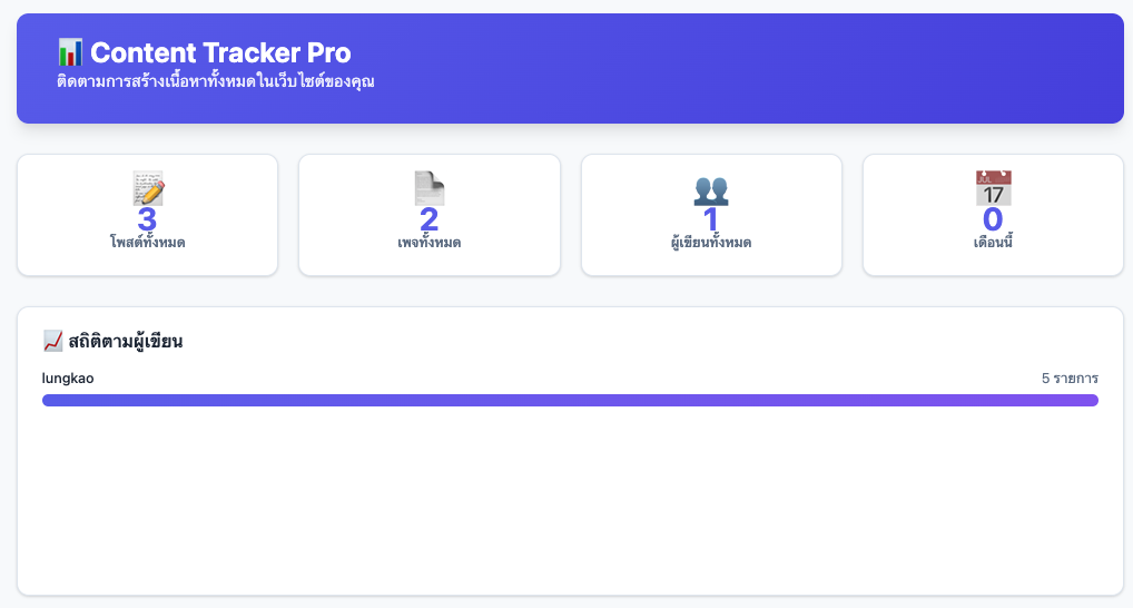 Plugin Wordpress Content Tracker Pro